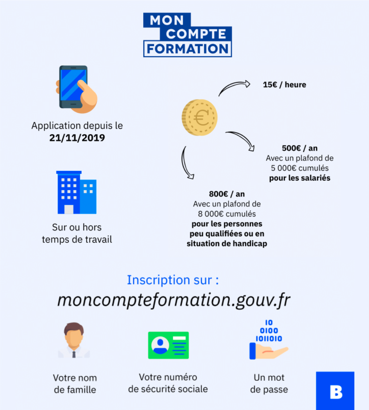 Quest Ce Que Le Cpf Compte Personnel De Formation Berlitz